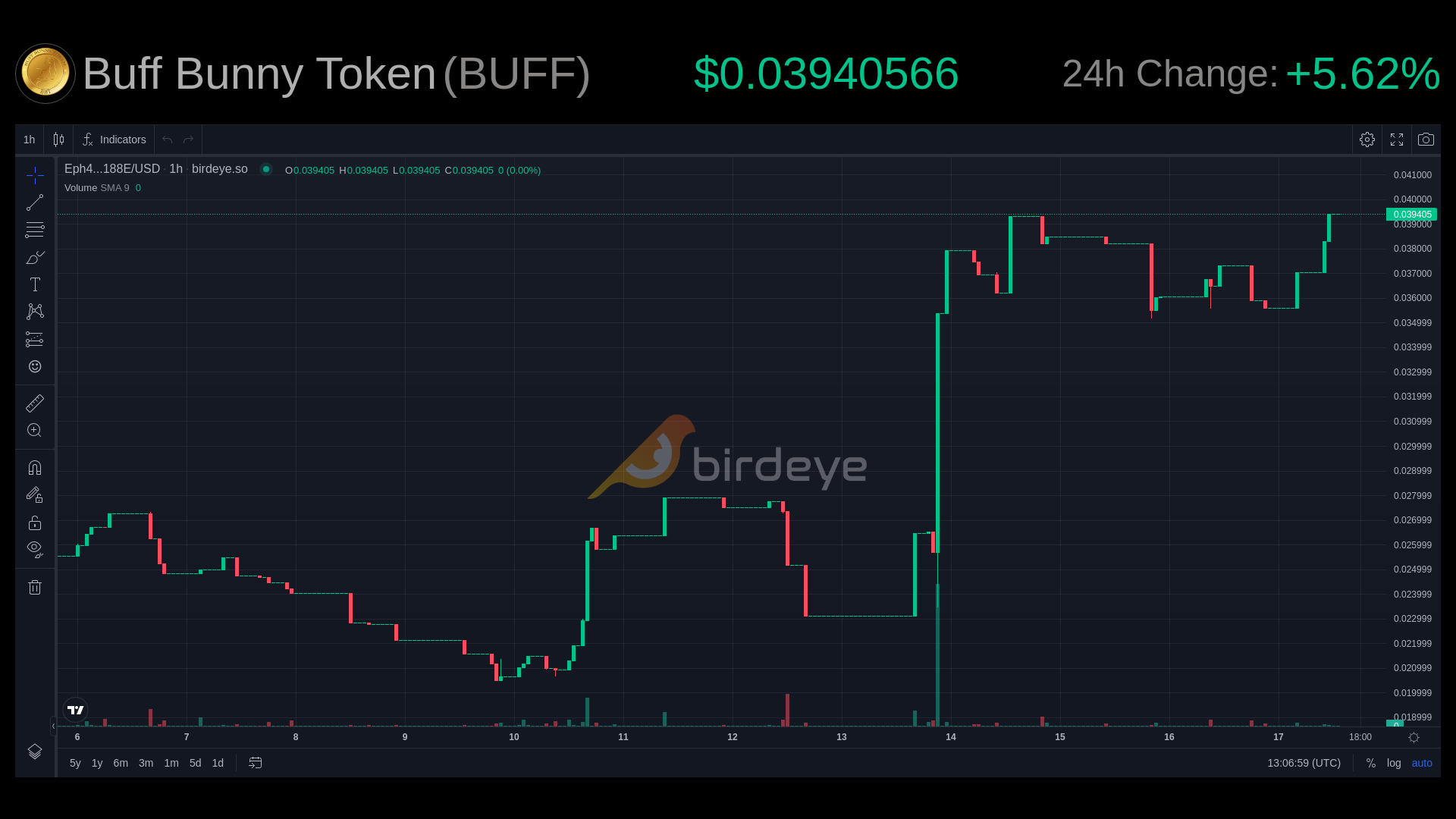 BuffBunnyNFT | Twitter | Linktree