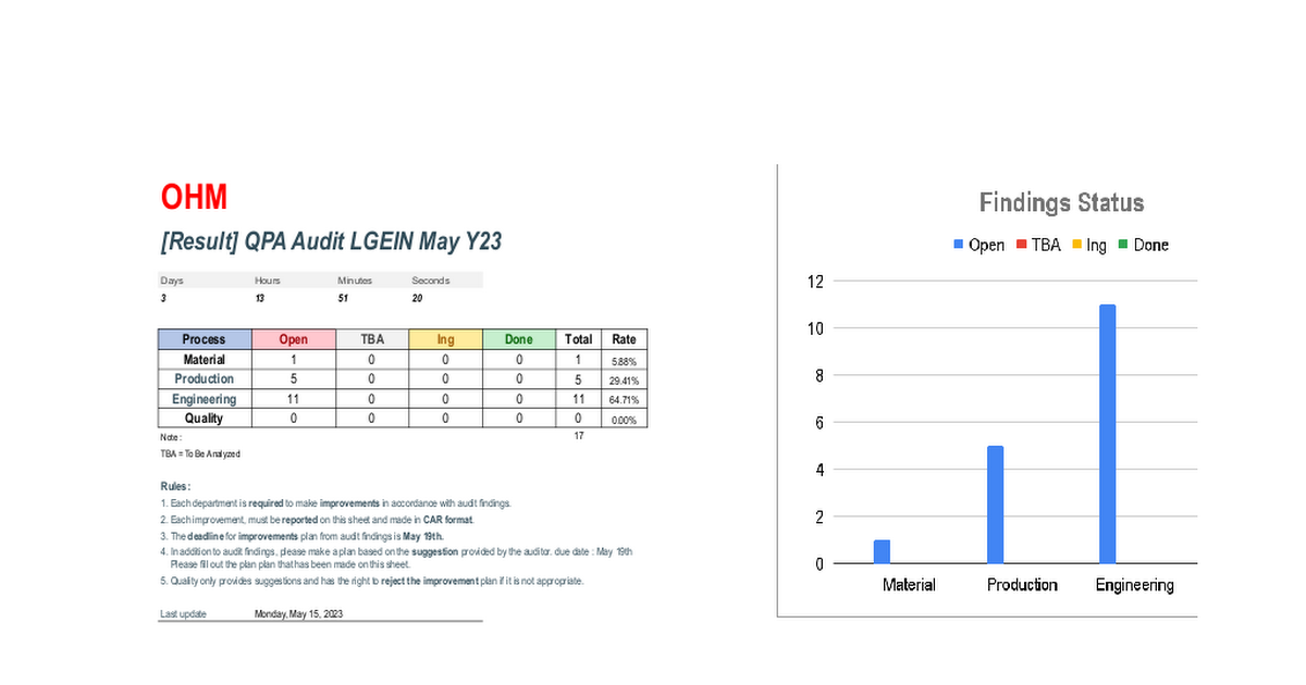 OHM Corrective Action | Linktree