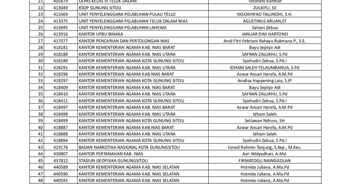 Access Gate | Instagram | Linktree