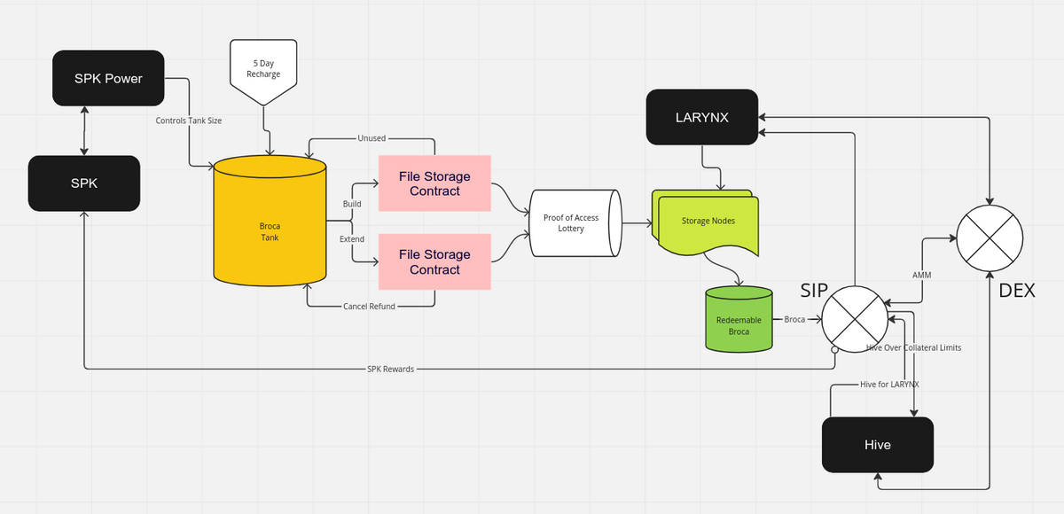 Proof of Access | Linktree