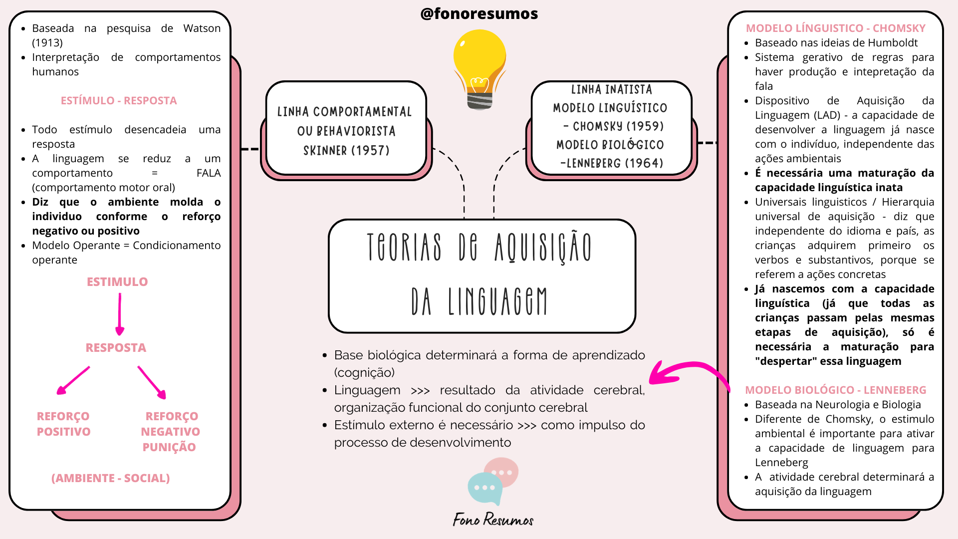 @fono_resumos | Linktree