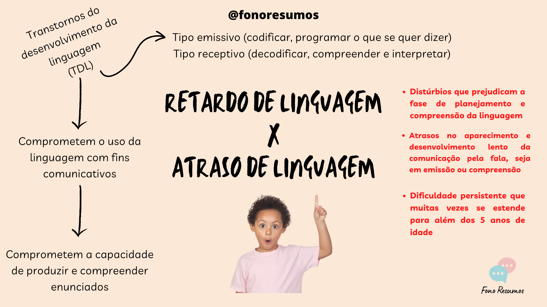 @fono_resumos | Linktree