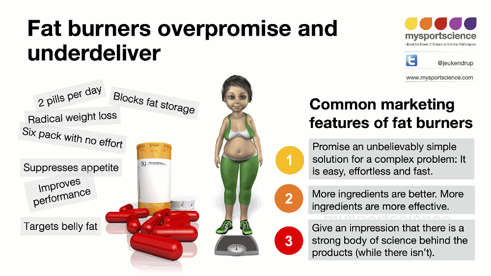 @mysportscience | Linktree