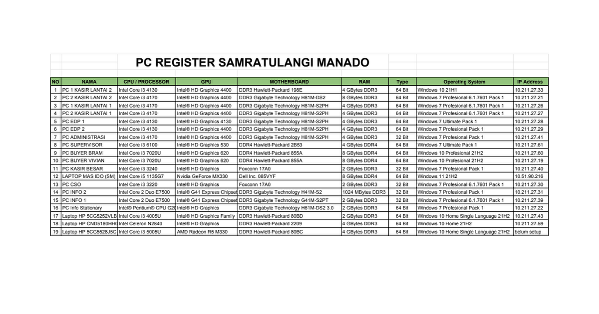 REPORTING 10141 | Linktree