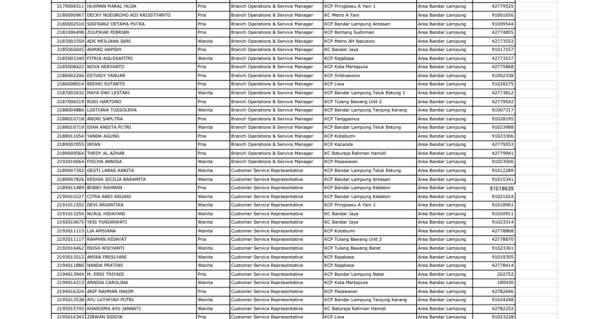 SATU RO 3 | Linktree