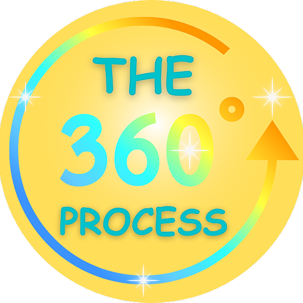 @THE 360 PROCESS | Instagram, Facebook | Linktree
