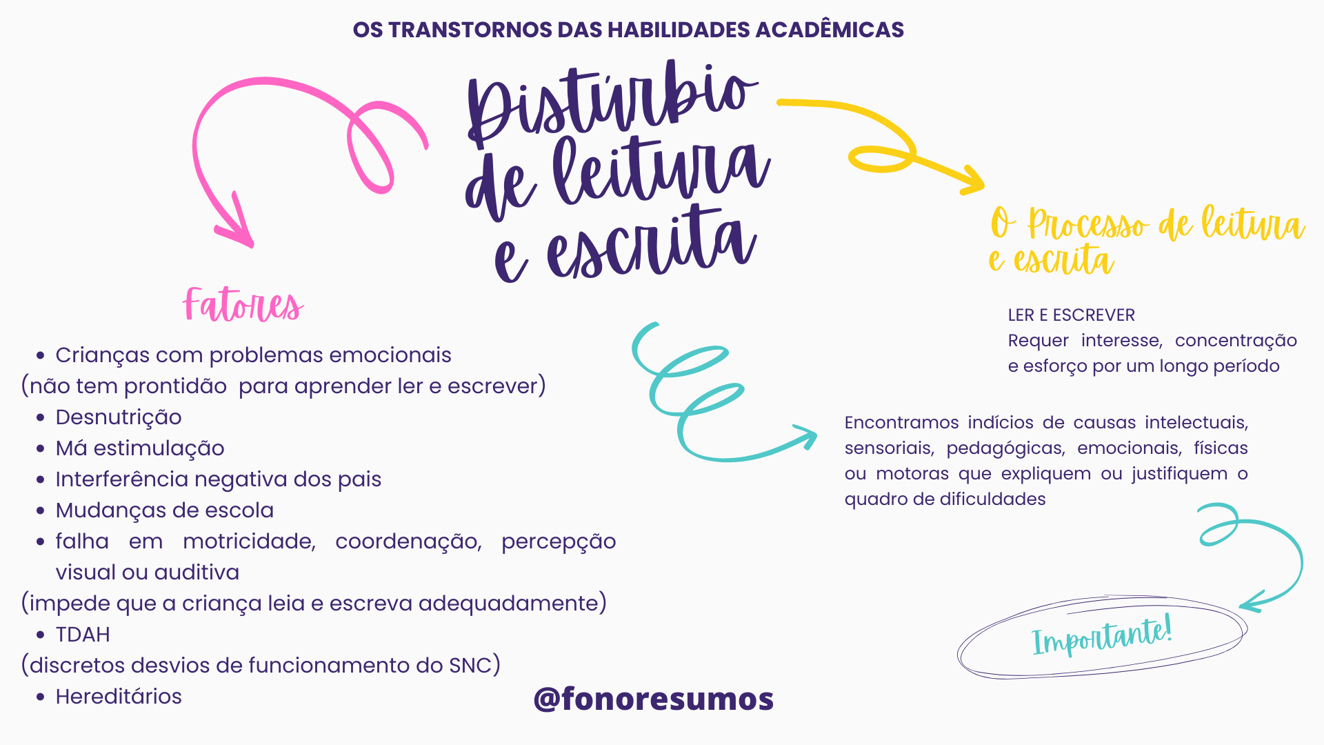 @fono_resumos | Linktree