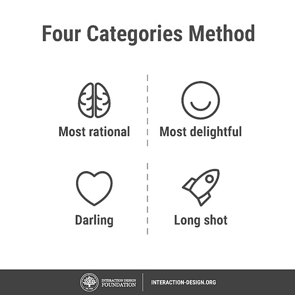 Interaction Design Foundation | Linktree