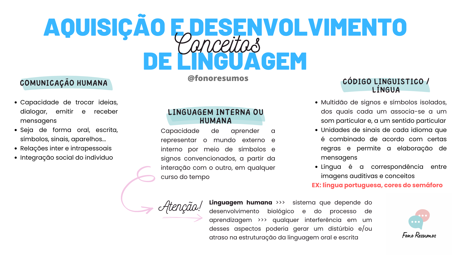 @fono_resumos | Linktree