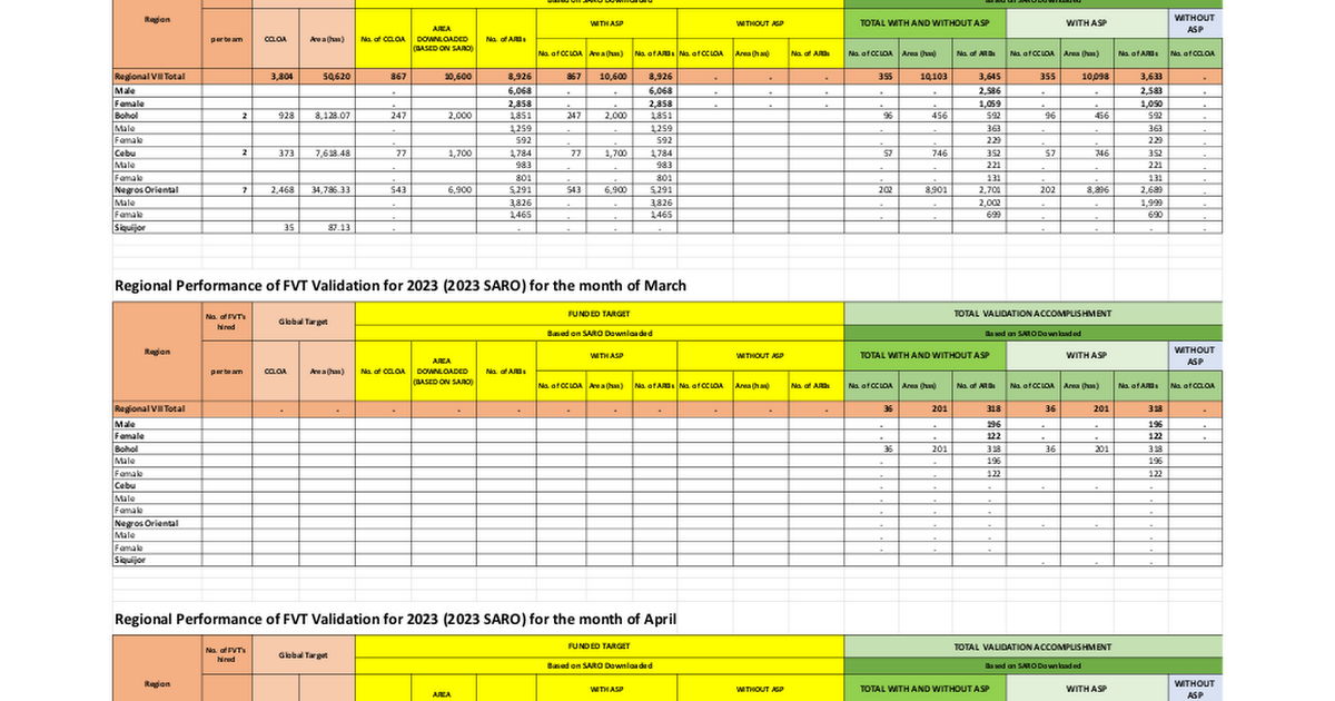 DAR REGION VII - SPLIT | Facebook | Linktree