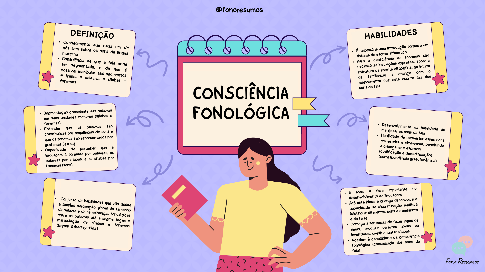 @fono_resumos | Linktree