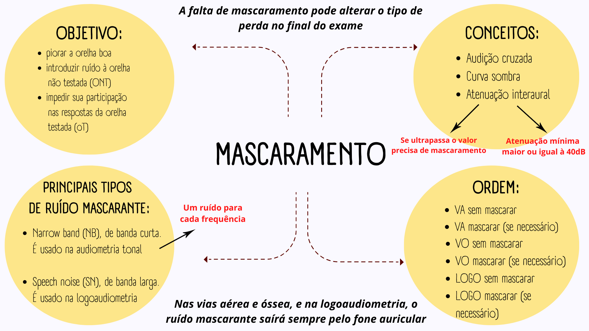 @fono_resumos | Linktree