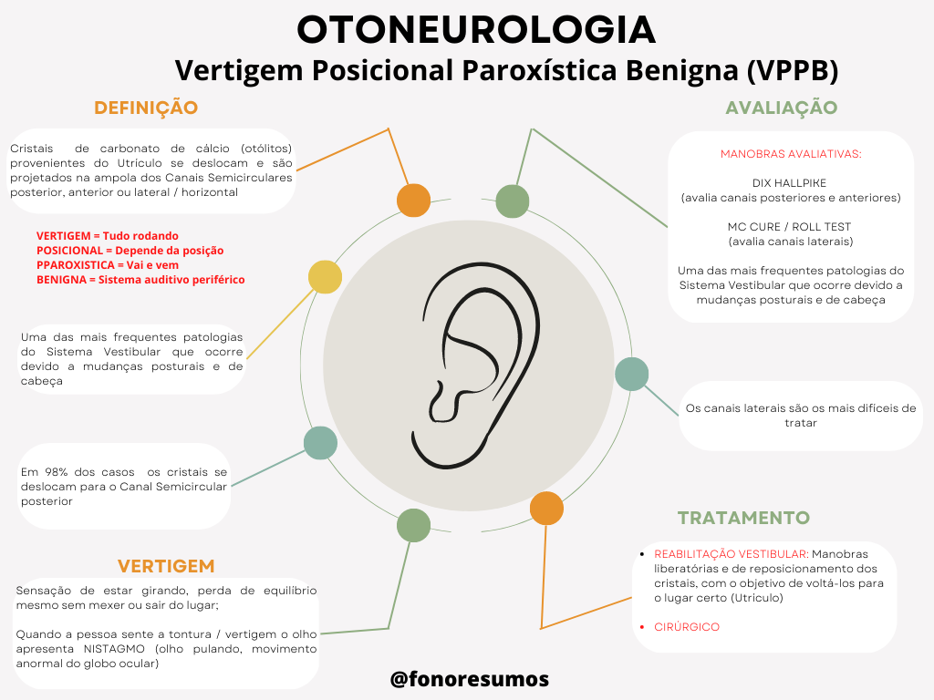 @fono_resumos | Linktree