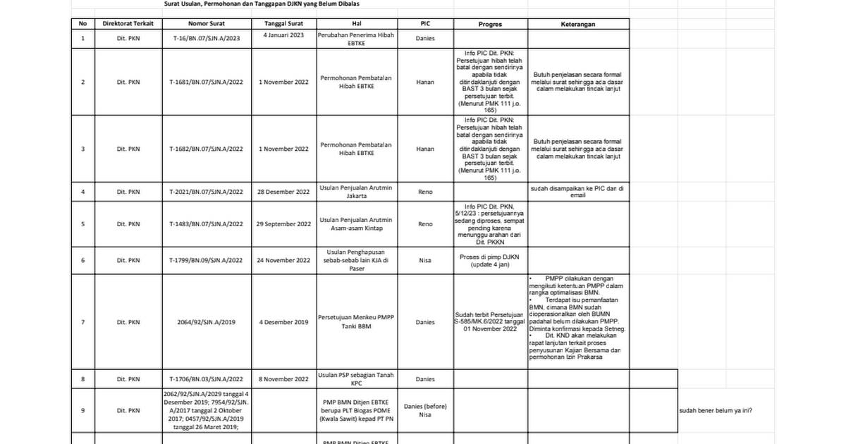 Rekap SJA 3.2 | Linktree