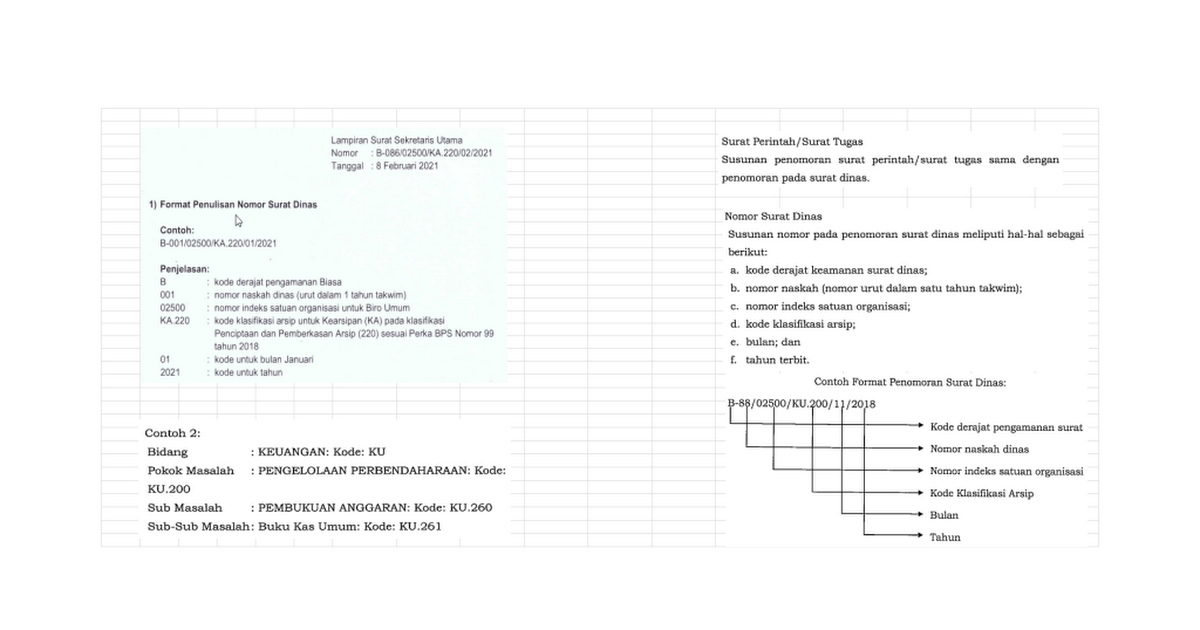 TATA KELOLA PERSURATAN | Linktree