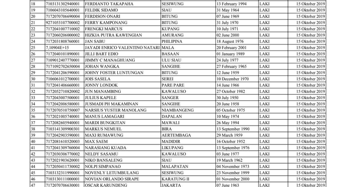 @operasionalppsbitung | Linktree