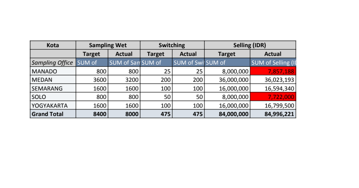 NESTLE - FAB 2023 | Linktree