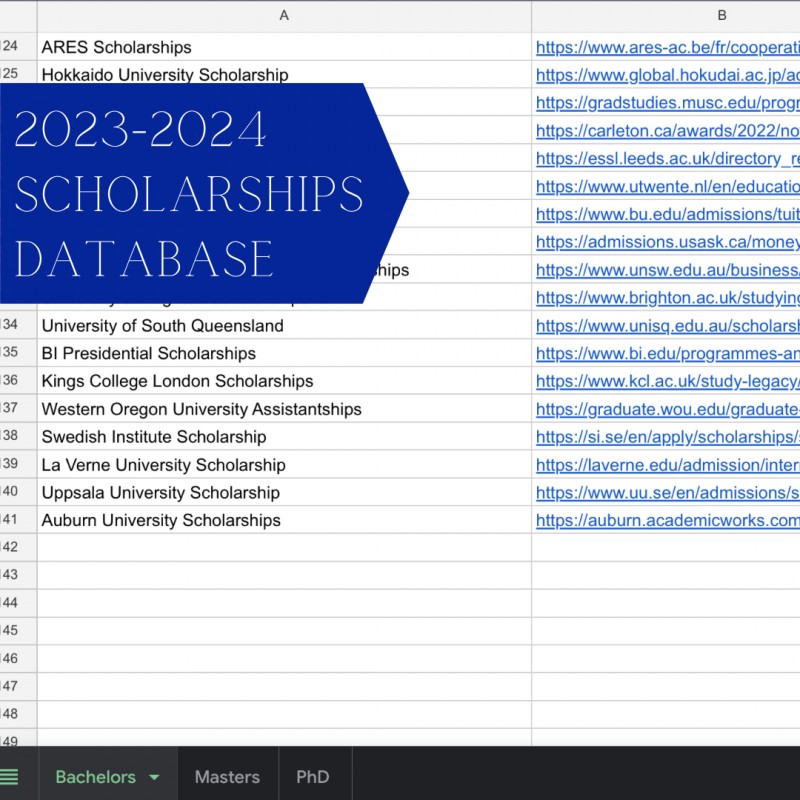 studyabroadprep | Twitter, Instagram, TikTok | Linktree