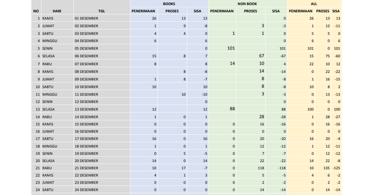 REPORTING 10141 | Linktree