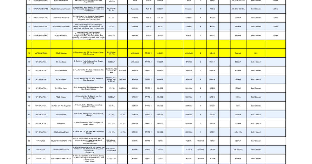 DISTRIBUTION CONTROL CENTER | Linktree