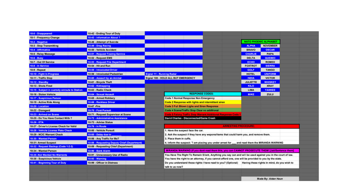 Sunrise BCSO Documents | Linktree