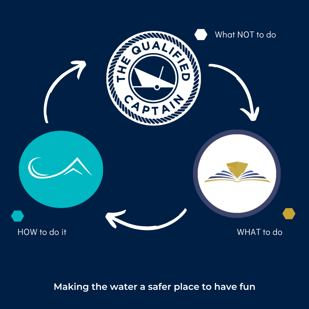 The Qualified Captain | Linktree