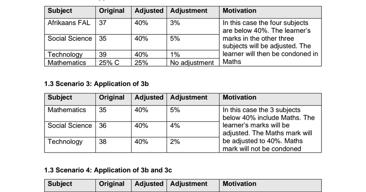 NAPTOSA KZN | Instagram, Facebook | Linktree