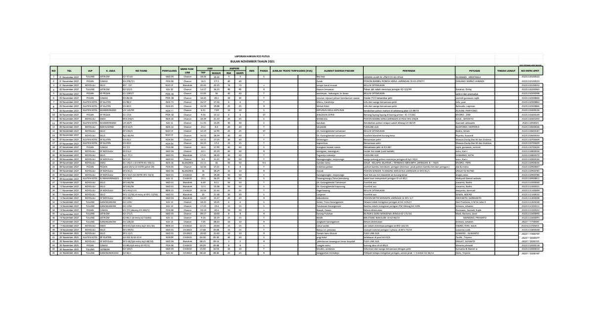 DISTRIBUTION CONTROL CENTER | Linktree