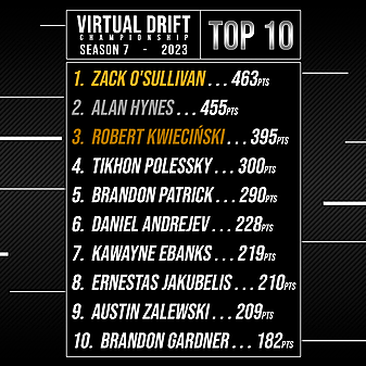 VIRTUAL DRIFT CHAMPIONSHIP | Instagram, Facebook | Linktree