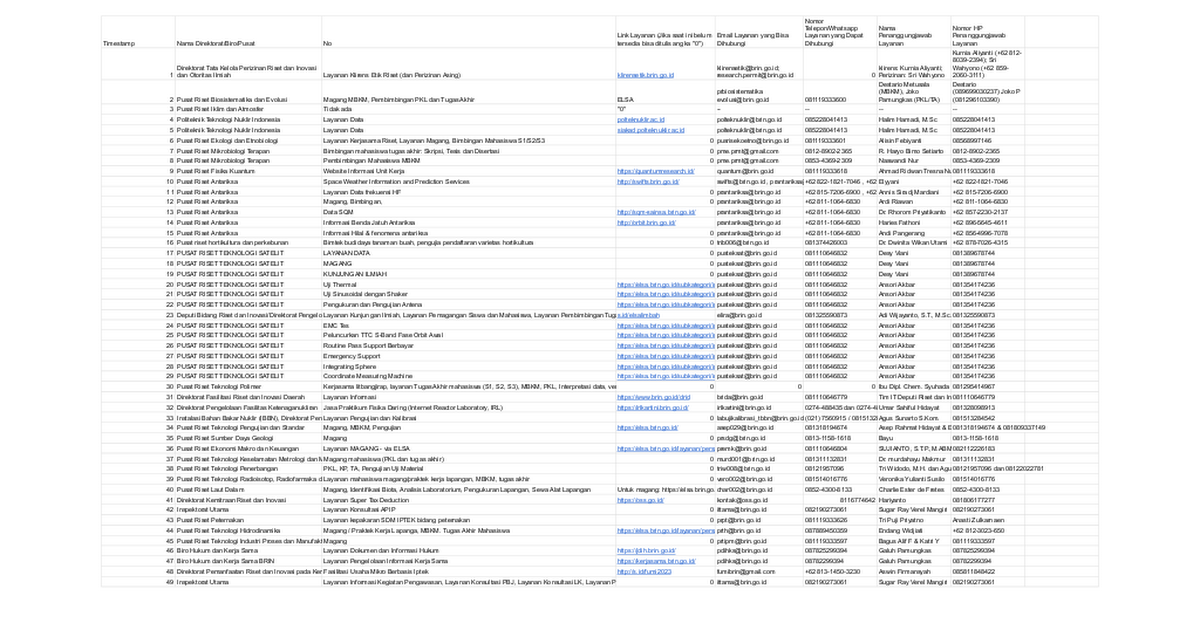 @ppidbrin | Linktree