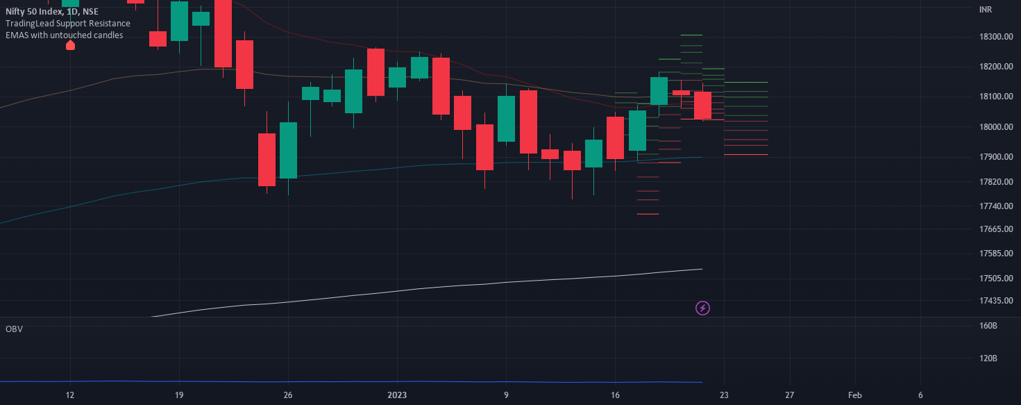 @tradinglead | Linktree