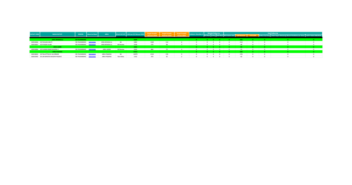 SATU RO 3 | Linktree
